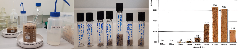 What is mortar analysis? - Engine Shed