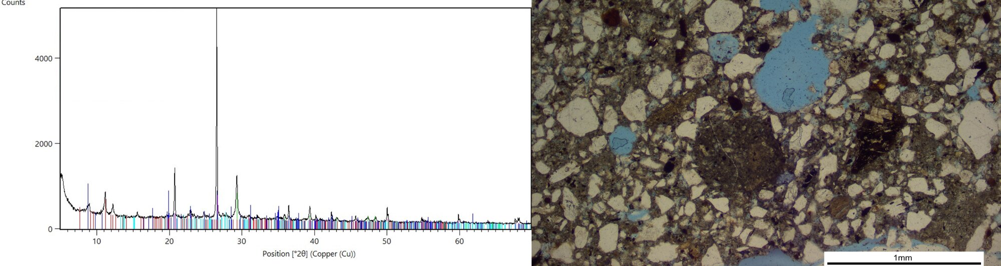 What is mortar analysis? - Engine Shed